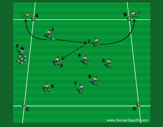 Passing Progression - SoccerSpecific