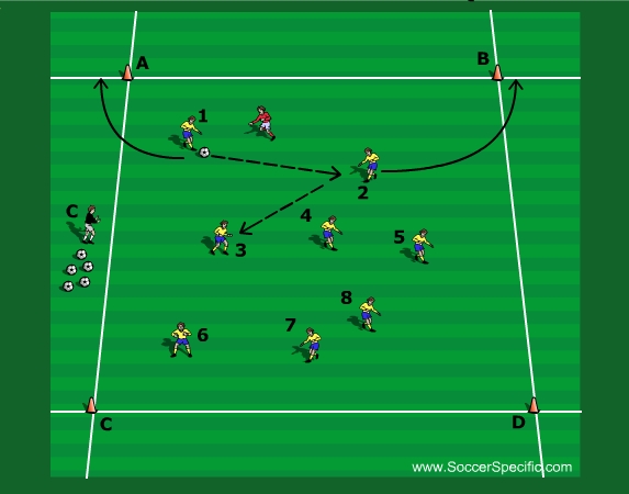 Passing Progression - SoccerSpecific
