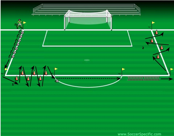 Obstacle Course - SoccerSpecific