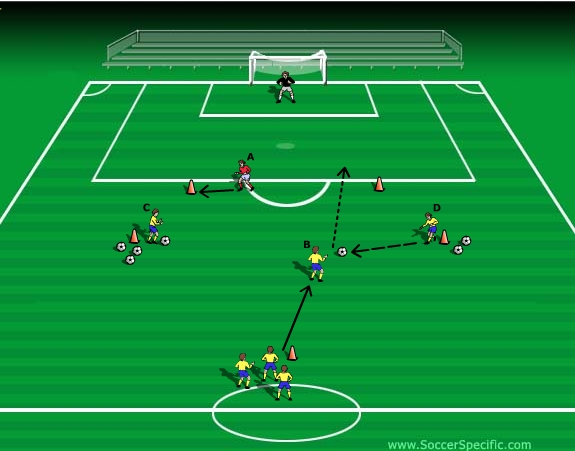 Speed Training For Football - SoccerSpecific
