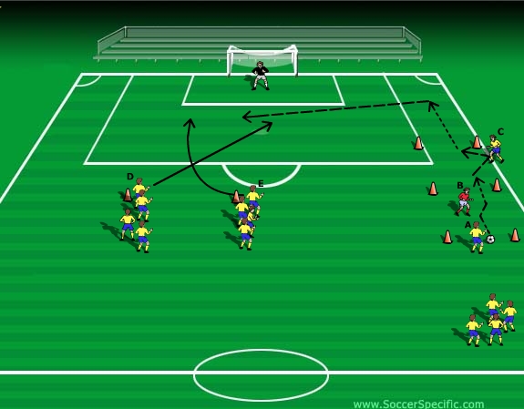 Speed Training For Football - SoccerSpecific