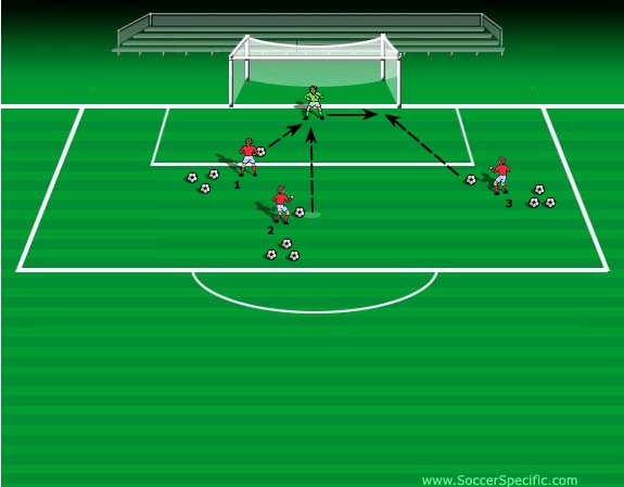 Recovery Drill - SoccerSpecific