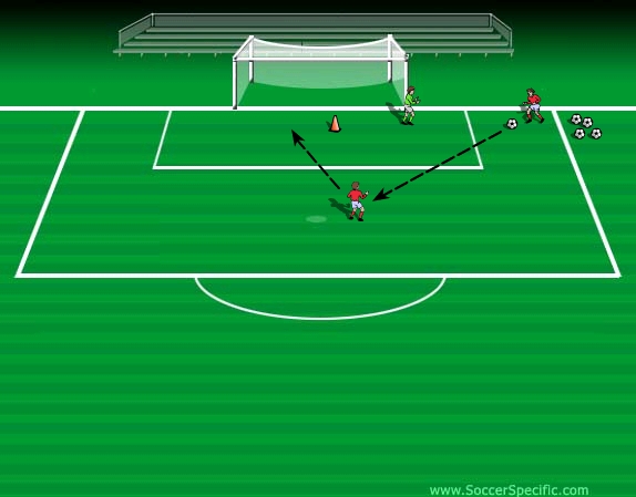 Saving The Far Post - SoccerSpecific