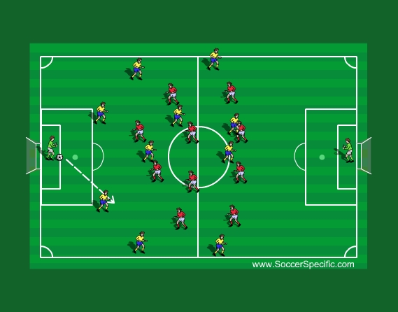 4-4-2 Defensive Roles Of Midfield Players - SoccerSpecific