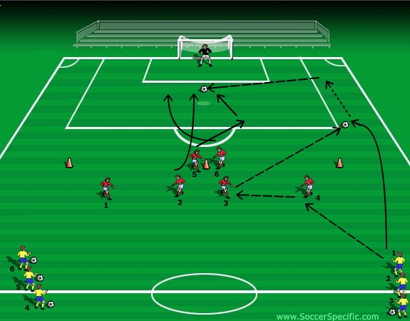 Overlapping - SoccerSpecific