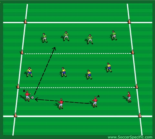 Youth Scene: Midfield Attack - SoccerSpecific