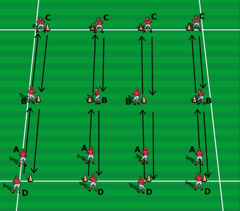 Switching Play - SoccerSpecific