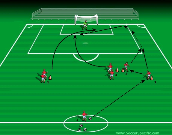Team Crossing Exercise - SoccerSpecific