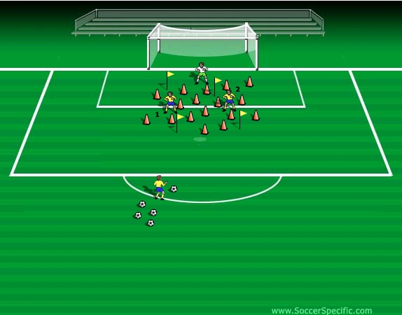 The Ultimate Deflection Game - SoccerSpecific