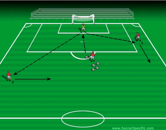 Throwing To The Target - SoccerSpecific