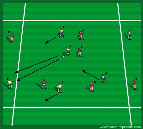 Quick Transitional Directional Play - SoccerSpecific