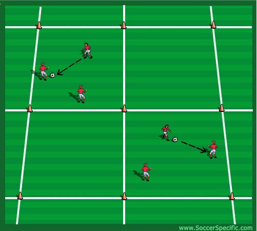 Pressing - SoccerSpecific