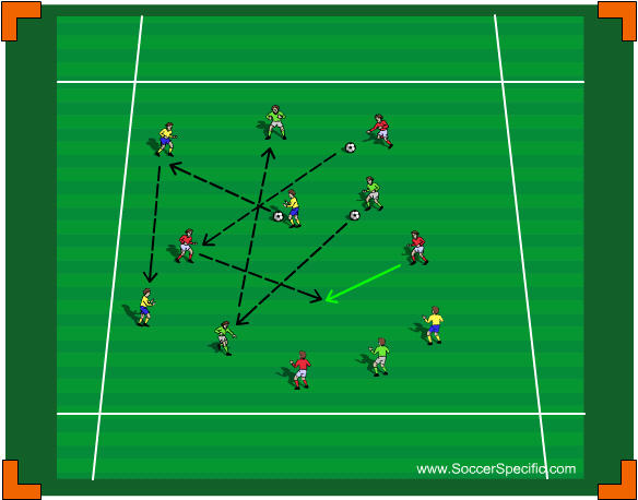 Maintain Team Shape In Attack - SoccerSpecific