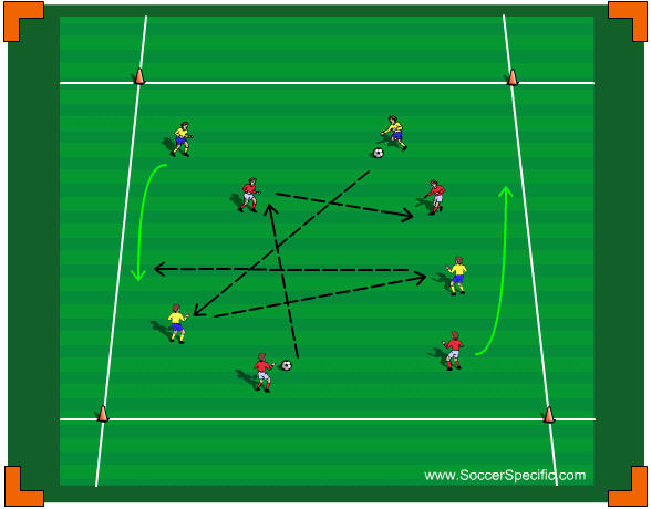 Maintain Team Shape In Attack - SoccerSpecific