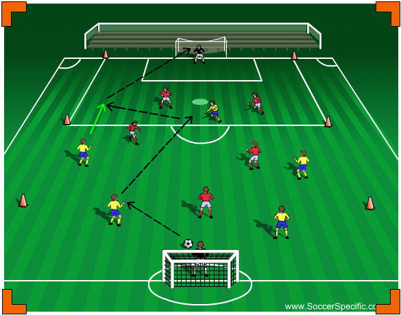 Maintain Team Shape In Attack - SoccerSpecific