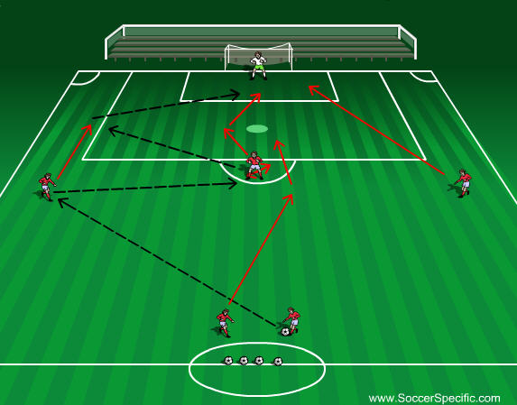 Effectiveness Of Forward Runs In A 4-5-1 - SoccerSpecific
