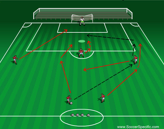 Effectiveness Of Forward Runs In A 4-5-1 - SoccerSpecific