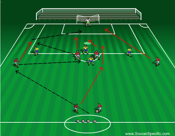 Effectiveness Of Forward Runs In A 4-5-1 - SoccerSpecific