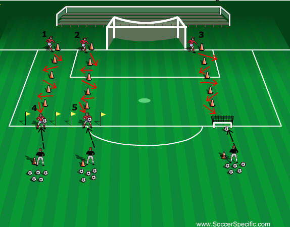 Goalkeeper Footwork Training Session - SoccerSpecific