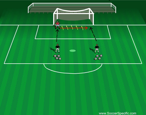 Goalkeeper Footwork Training Session - SoccerSpecific