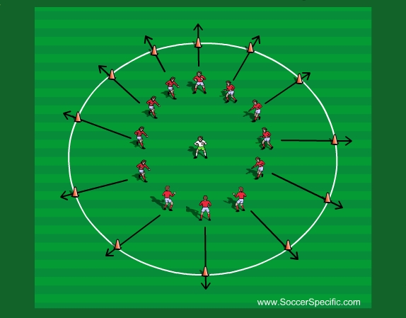 Attacking Build Up Play - SoccerSpecific
