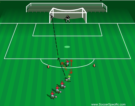 Attacking Build Up Play - SoccerSpecific