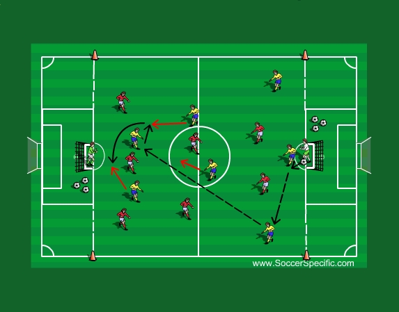 Attacking Build Up Play - SoccerSpecific