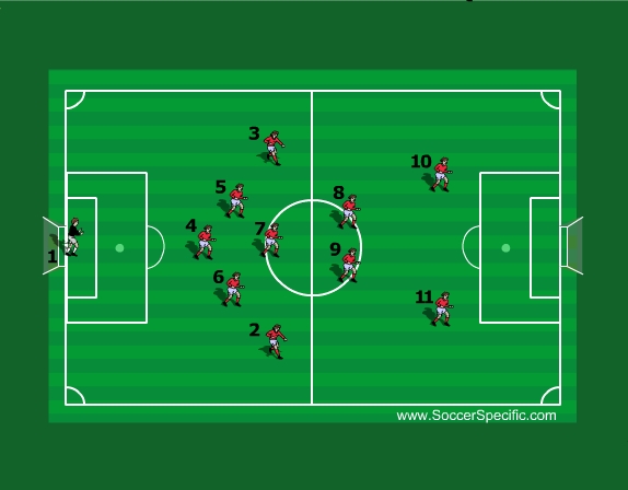 Defending From The Front - SoccerSpecific