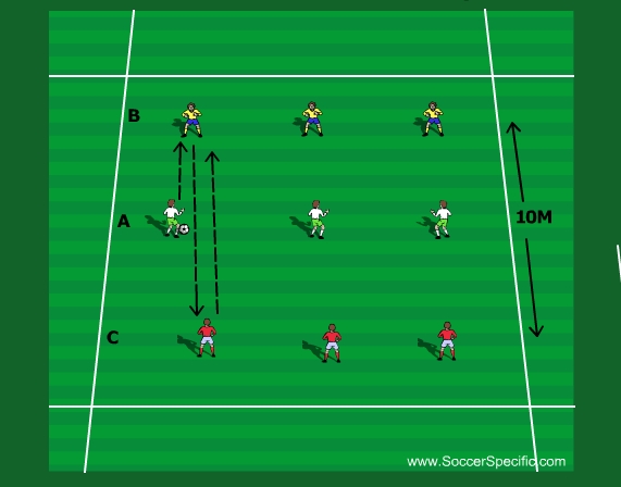 Attacking On The Break - SoccerSpecific