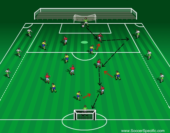 Attacking On The Break - SoccerSpecific