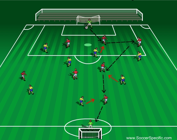 Attacking On The Break - SoccerSpecific
