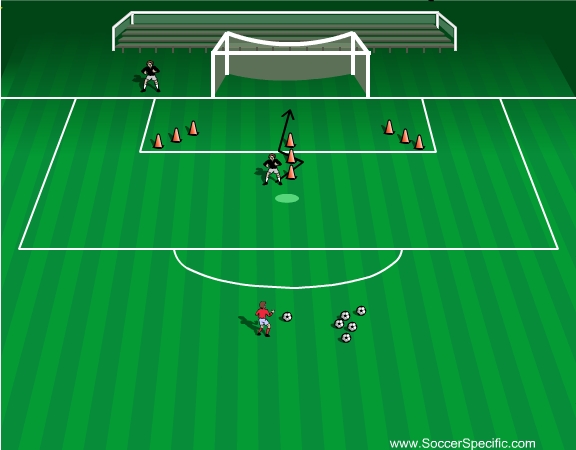 Tipping High Balls - SoccerSpecific