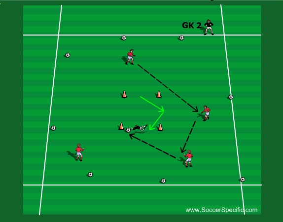 Shot Stopping - SoccerSpecific