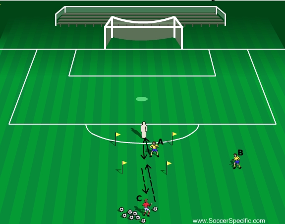 Technical/functional Training Of Strikers - SoccerSpecific
