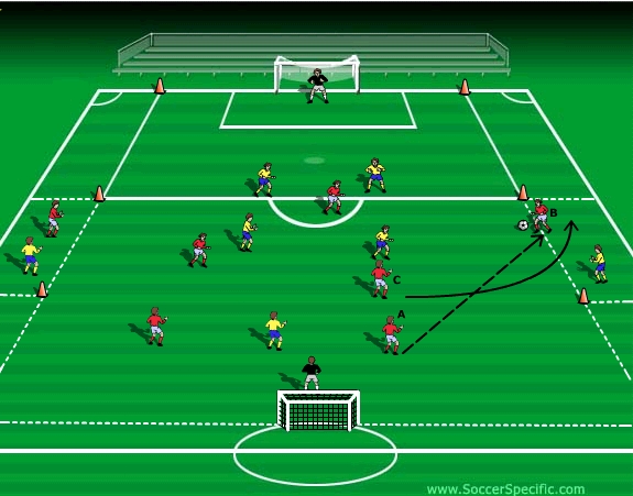 Basics Of The "overlap" - SoccerSpecific