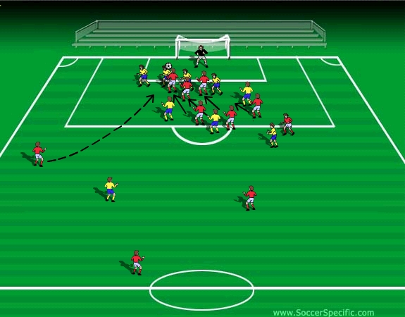 The “in-swinging” Free-kick - SoccerSpecific