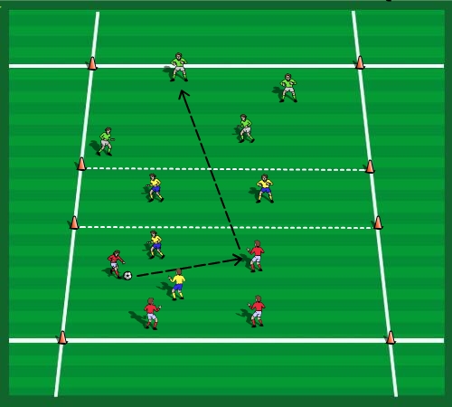 Passing And Possession For Penetration - SoccerSpecific