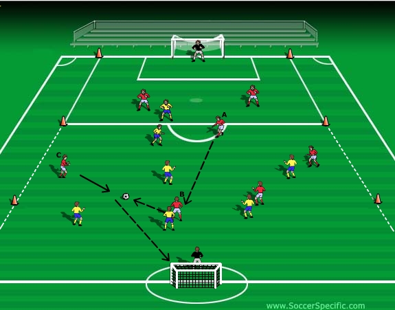 Youth Development - SoccerSpecific