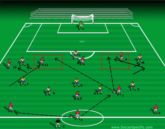 Improve Your Team's Attacking Play - SoccerSpecific