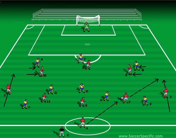 Improve Your Team's Attacking Play - SoccerSpecific