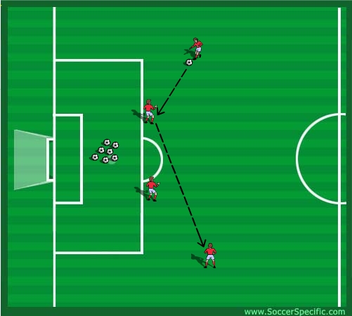 Playing Out Of The Back - SoccerSpecific