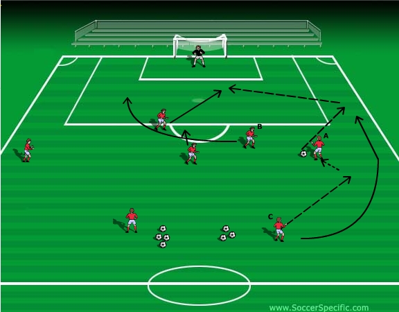 Passing In Patterns Of Play - SoccerSpecific