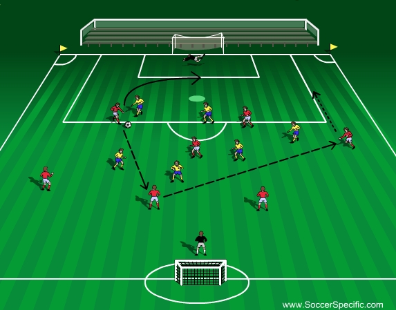 Principles Of Zonal Defending - SoccerSpecific