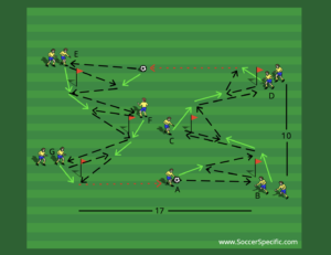 L.A. Rectangle Passing Progression | SoccerSpecific.com