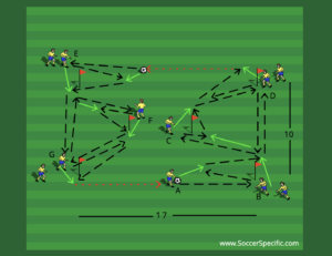 L.A. Rectangle Passing Progression | SoccerSpecific.com