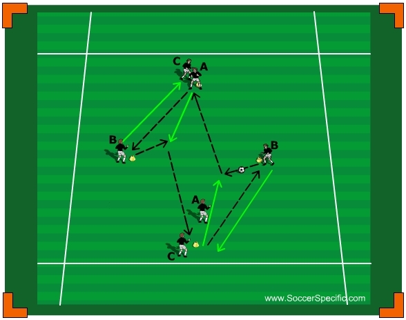 Develop Your ‘football Fitness’ - SoccerSpecific