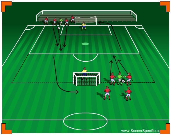 Develop Your ‘football Fitness’ - SoccerSpecific