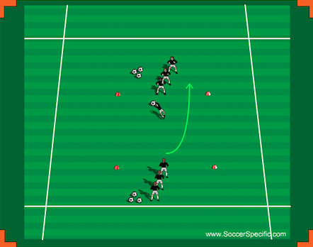Goalkeeper Position Specific Training | SoccerSpecific.com