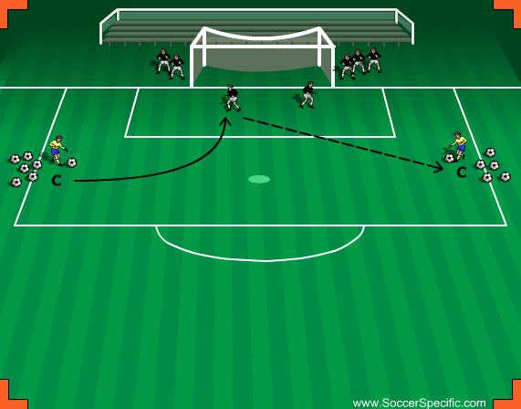Goalkeeper Position Specific Training | SoccerSpecific.com