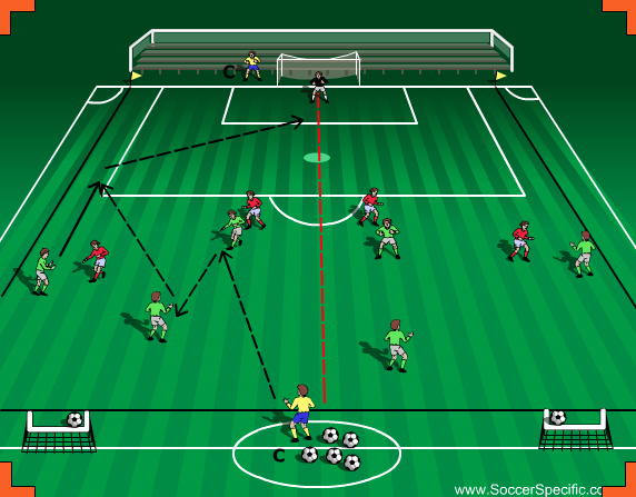 Goalkeeper Position Specific Training | SoccerSpecific.com